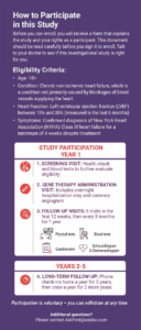 Congestive Heart Failure (CHF) Clinical Trial - AskBio